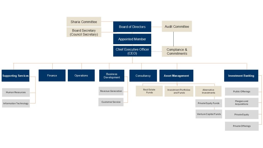 About Watheeq – Watheeq Capital